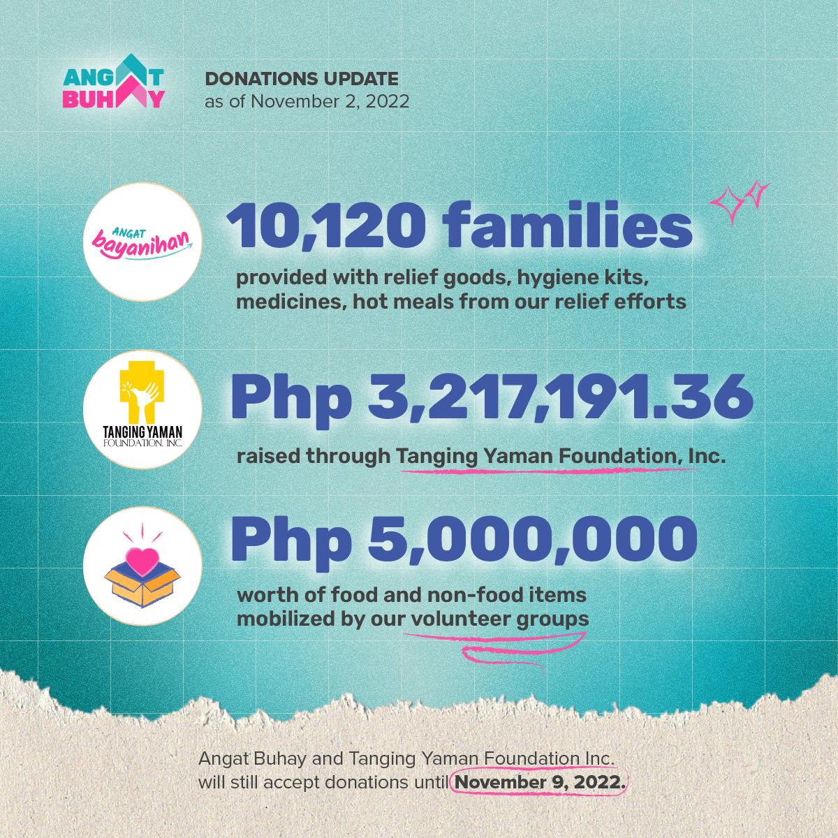 Advocacy Pillars - Angat Buhay